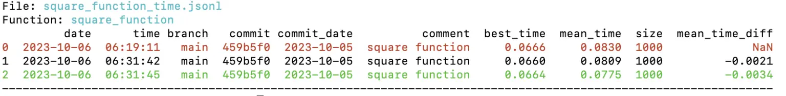 Benchmark Python With benchmarkit - Super Fast Python