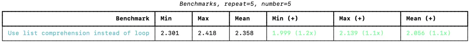 Benchmark Python with richbench - Super Fast Python Benchmark Python with richbench - Super Fast Python